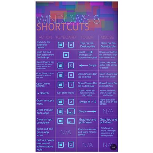 Windows 8.1 Shortcuts - Bangkok Patana School